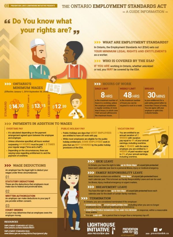 Ontario Employment Standards Act Information Guide